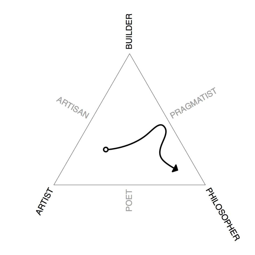 What does my journey as an Architect look like? | Shoegnome Architects