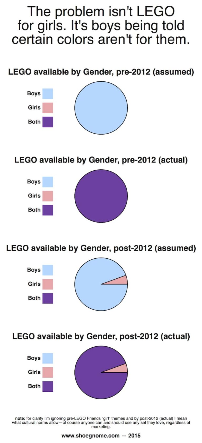 Your LEGO Gender Bias is Backwards | Shoegnome Architects